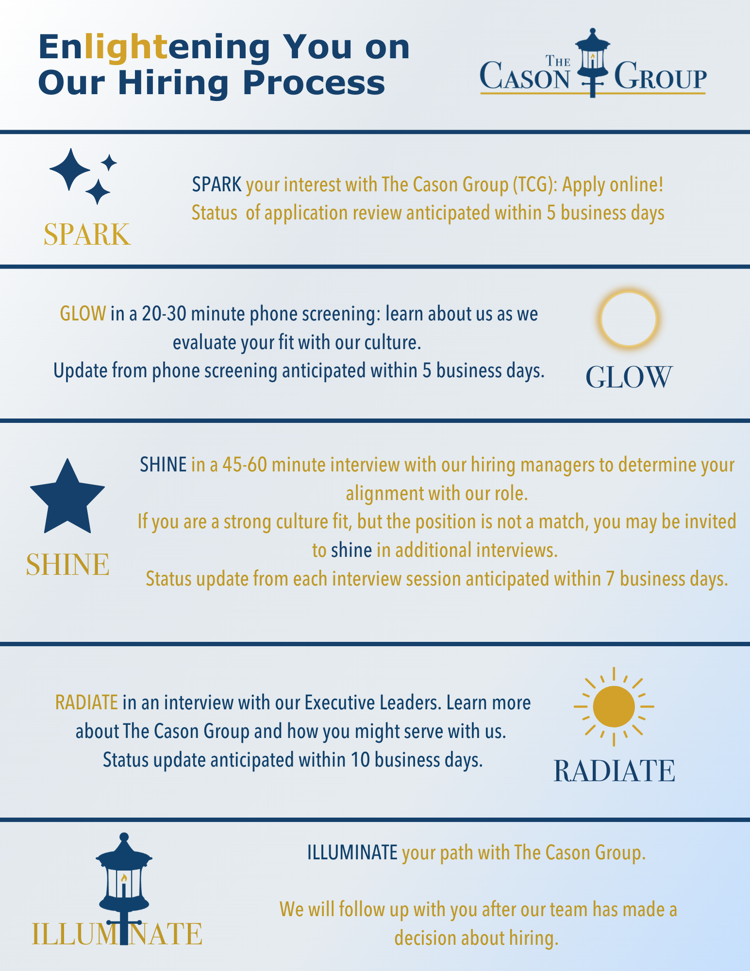 Careers – The Cason Group